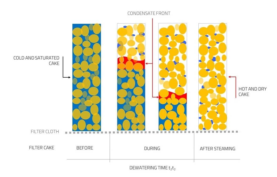 Bokipedia: Encyclopedia filtration knowledge C - BOKELA